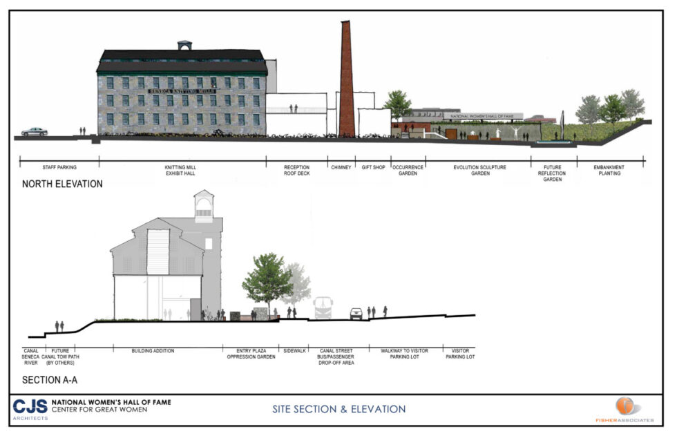 Our Building | Women of the Hall